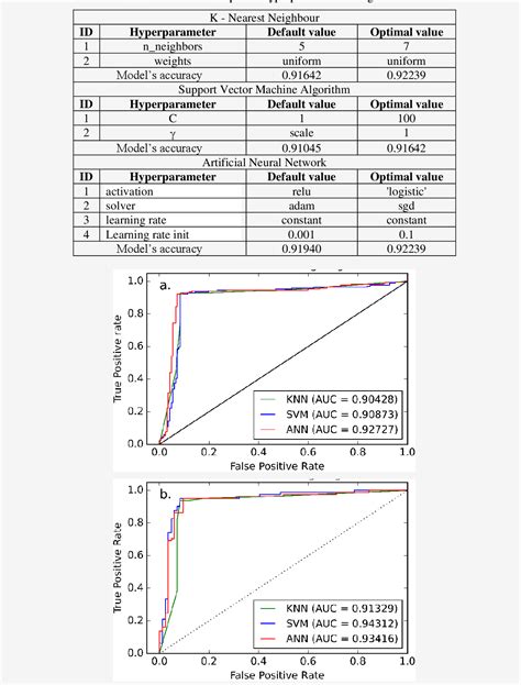 Table 2 From Flood Susceptibility Mapping Using Machine Learning