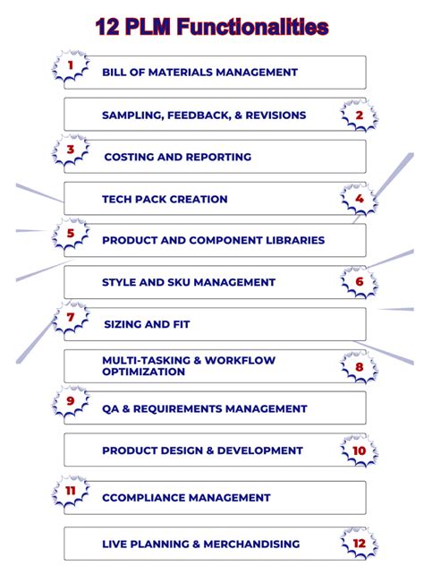 Plm Vs Erp In Fashion What Are The Differences Polypm