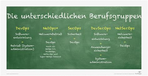 Netops Devops Und Netsecops Was Ist Der Unterschied Computer Weekly