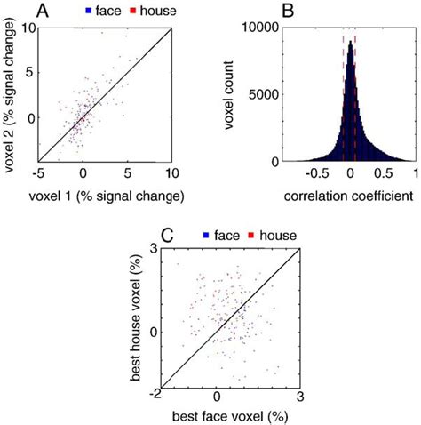 Figure 3 From Comparison Of Pattern Recognition Methods In Classifying