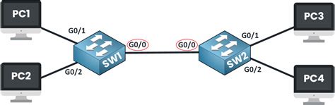 How Does A Switch Learn Mac Addresses
