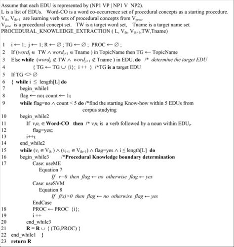 Procedural Knowledge Extraction Algorithm Download Scientific Diagram Procedural Knowledge Extraction Algorithm Download Scientific Diagram