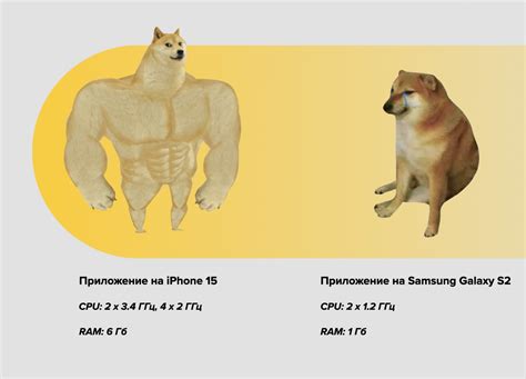 Анализ производительности React Native приложений как выявить проблемы и улучшить перформанс Хабр