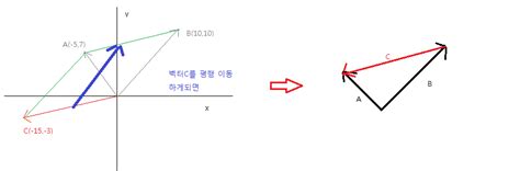 Juhyun 벡터vector 합차