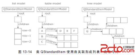 qt 常用类——qstandarditemmodel qabstracttablemodel和qstandarditemmodel区别 csdn博客