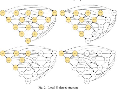 Figure 2 From Crack Detection Method For Asphalt Pavement Combining Multi Scale Features And