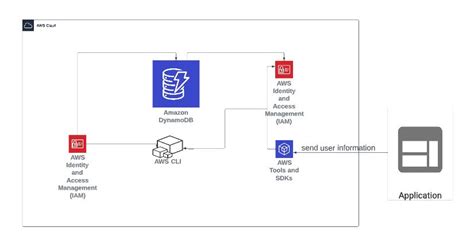 Github Sublime Azubiaa2 Project This Is An Upgraded Version Of Of Guess List Application