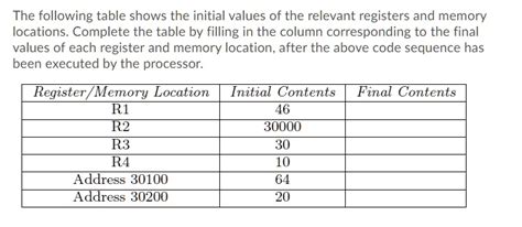 Solved The Following Table Shows The Initial Values Of The Relevant