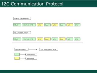 I C Bus Inter Integrated Circuit PDF Computer Networking Computing