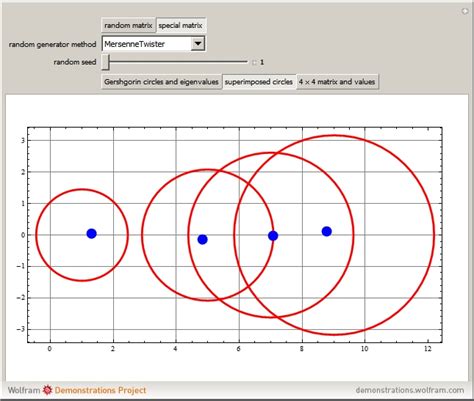 Wolfram Demonstrations Project