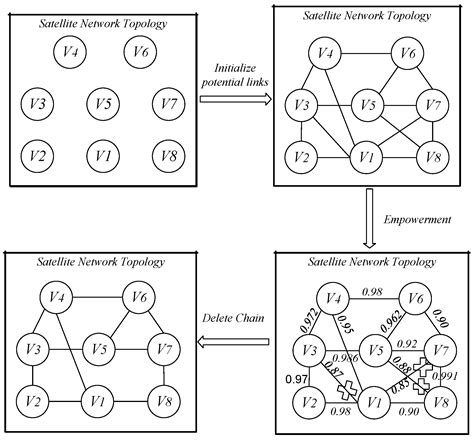 An Enhanced Multi Constraint Optimization Algorithm For Efficient