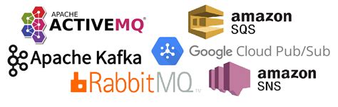 Distributed Data Replication Partitioning And Sharding By Nishant