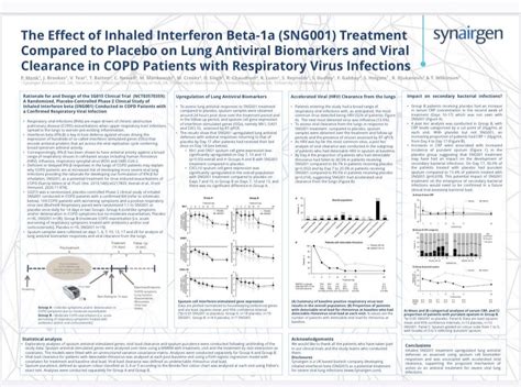 The Effect Of Inhaled Interferon Beta 1a Sng001 Treatment Compared To Placebo On Lung