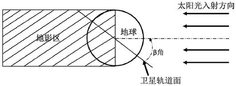 Satellite Attitude Control Method Eureka Patsnap