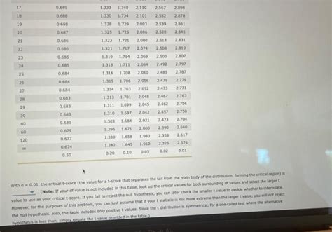 Solved 10 The T Test For Two Independent Samples