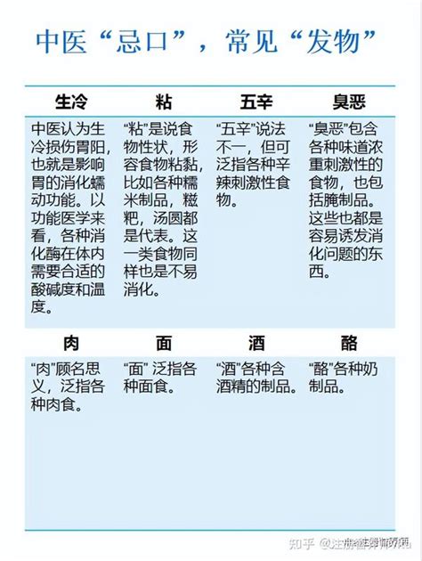 如何更科学的忌口中医忌口 慢性食物过敏 知乎
