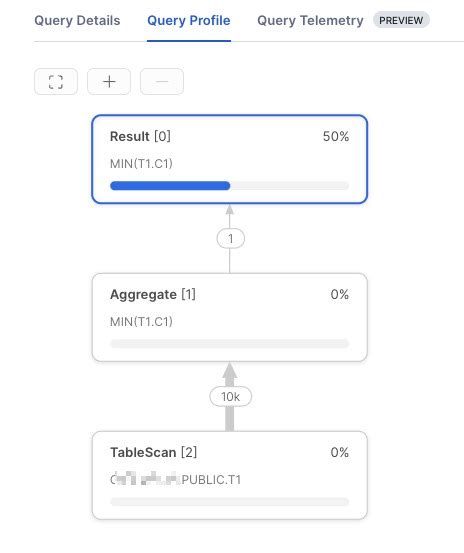 Min And Max Functions Only Use Metadata Based Results For Some Data Types