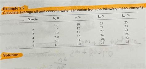 Solved Example 22 Calculate Average Oil And Connate Water