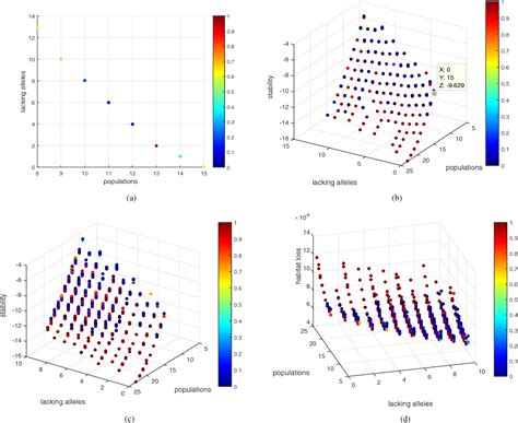 Figure 3 From Using A Multi Objective Artificial Immune System Approach