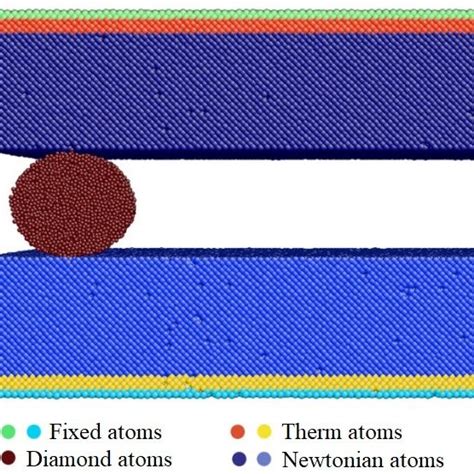 Schematic Of The Molecular Dynamics Simulation Model In A Vertical
