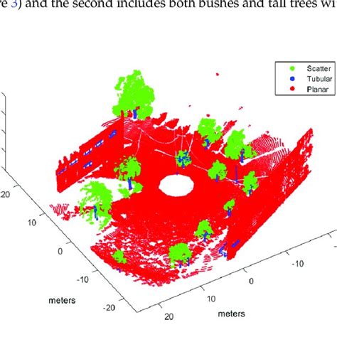 Hand Labeled Urban Point Cloud Download Scientific Diagram