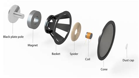 How To Get Great Sound Custom Speaker Design