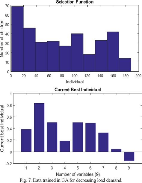 Figure 10 From Analysis Of Genetic Algorithm Optimized Pid Controllers For A Two Area Automatic