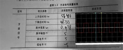 西南科技大学数字电子技术实验一（数字信号基本参数与逻辑门电路功能测试及fpga 实现 ）预习报告电路实验报告西南科技大学 Csdn博客