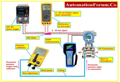 Instrument Calibration Procedures