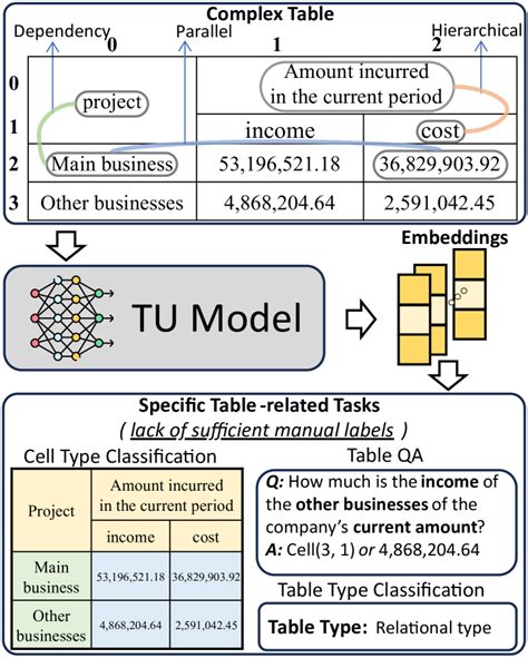 Automated Inference Of Graph Transformation Rules Ai Research Paper Details