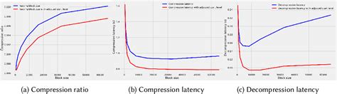 Figure 1 From Hierarchical Residual Encoding For Multiresolution Time Series Compression