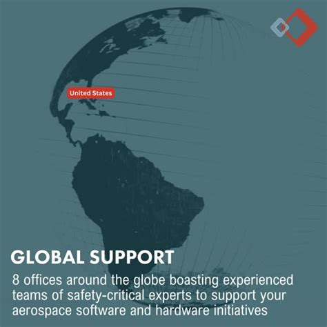 Performance Software Corporation On Linkedin Softwaredevelopment