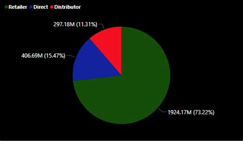 github rb100 git ad hoc analysis using mysql and power bi this repository contains my