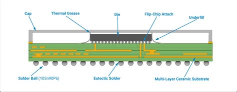 What Is A BGA Package PCB HERO