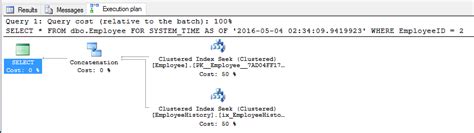 Execution Plan Samirbehara