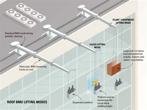 Façade Access Design Consultants London And Uk TÜv SÜd