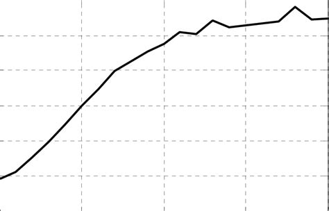 The Correlation Degree Of Sic Dec And Mmse Detectors When K 10 Download Scientific Diagram