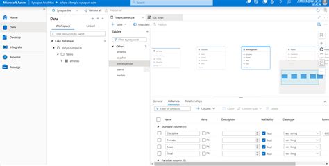 Github Ankitanshumanmohapatra Azure Olympics Analysis Data