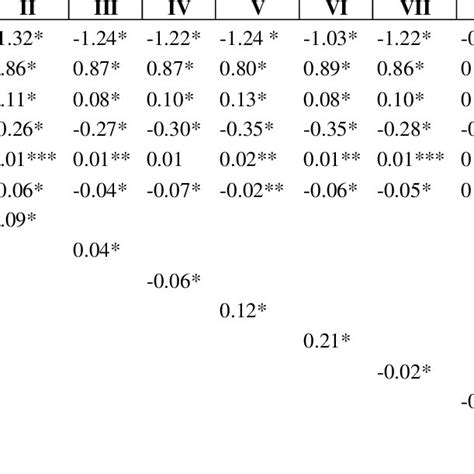 Result Of Ppml Estimation Download Table