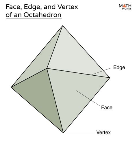 Octahedron Definition Properties Formulas And Diagrams