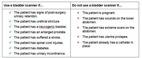 Clinical Significance Of Bladder Scanners In Urinary Retention Bladgo
