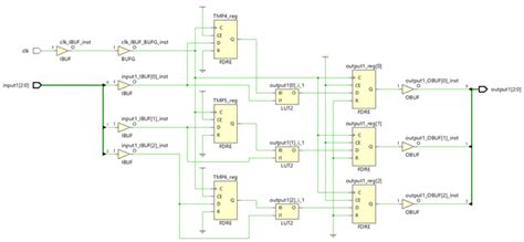 Fpga And Vhdl Knowhow Series 9 Anadologic