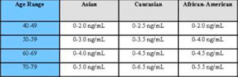 Urogenital Malignancy Flashcards Quizlet