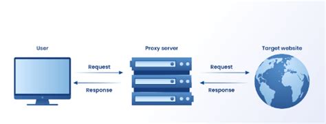 The Advantages Of Proxies For Remote Work Ultimate Status Bar