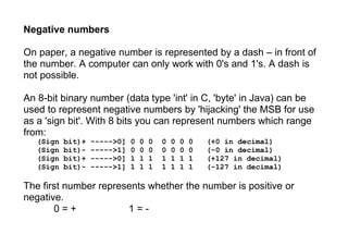 Decimal To Binary Conversion PDF