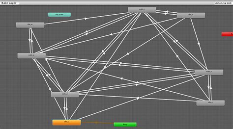 Animator Freezing On First Frame Unity Engine Unity Discussions
