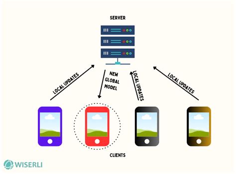 federated learning transforming data privacy and collaboration wiserli