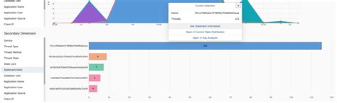 How To Use SAP HANA Cockpit Performance Monitor SAP Community