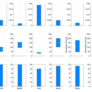 Key Performance Index KPI Comparison For Tested Configurations Download Scientific Diagram