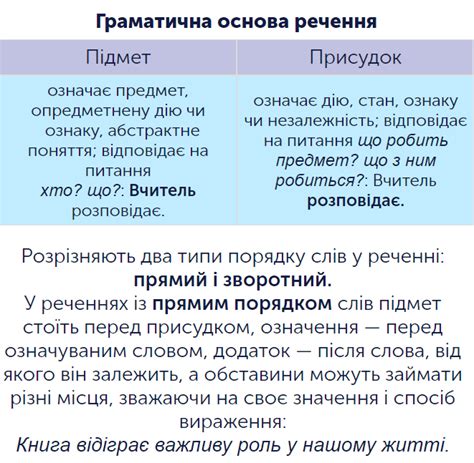 Українська мова для 8 класу завдання та тести онлайн Learning Ua Підбираємо граматичну основу